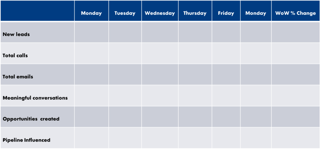 Sample Daily Report To Your Manager OpenView Labs