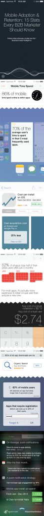 Infographic: Mobile Adoption and Retention Stats B2B Marketers Should ...