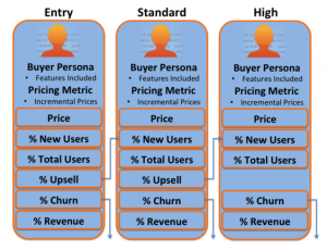 The Art and Science of Tiered Pricing: Strategies to Optimize for Buyer ...
