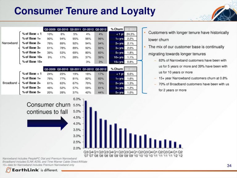 B2B Customer Segmentation: Customer Tenure Analysis by Firmographics ...