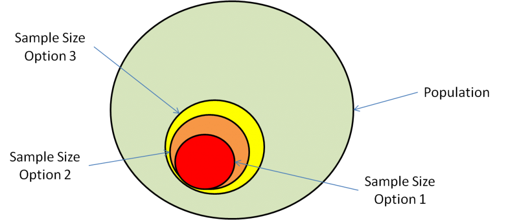 Determining Sample Size: What Factors Matter for Brand Awareness ...