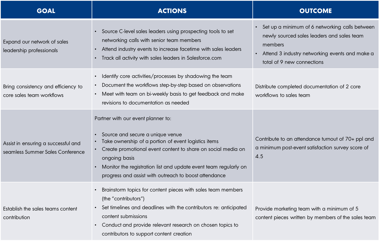 Setting Summer Internship Goals A Framework To Get You Started OpenView
