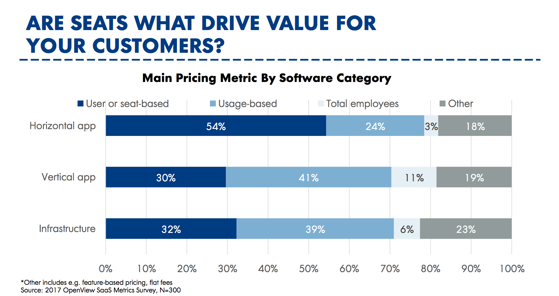 Stop Making These Seven Fatal Pricing Mistakes - OpenView
