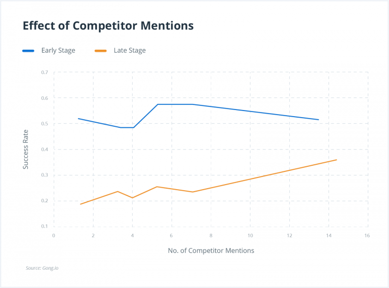 9 Secret Elements of Highly Effective Sales Conversations - OpenView