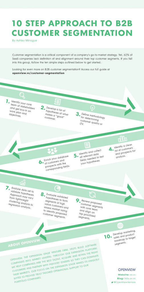 10 step approach to B2B Customer Segmentation [Infographic] - OpenView