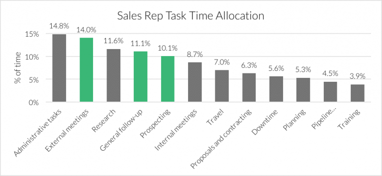 5 Tips for Mastering the Art of Sales Knowledge Management - OpenView