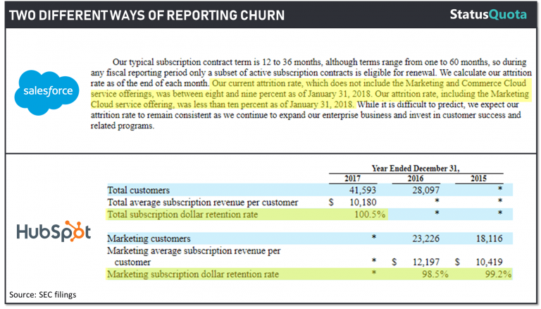 Are Customer Retention Benchmarks Increasing Your Churn? - OpenView
