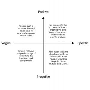 How to Give Effective Performance Feedback: Frameworks and Best ...