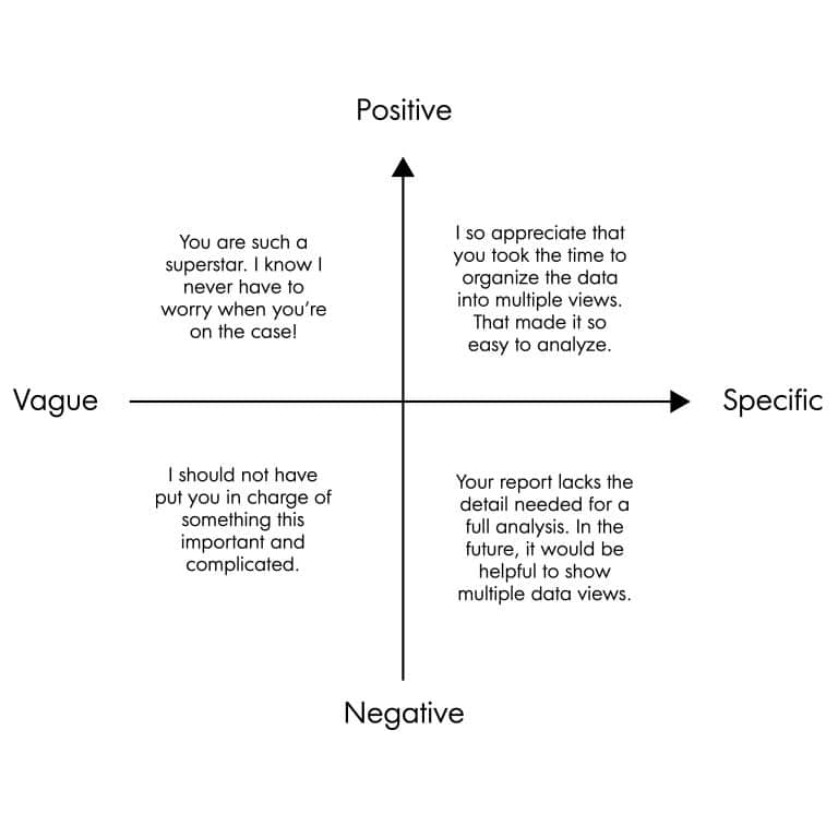 How to Give Effective Performance Feedback: Frameworks and Best ...