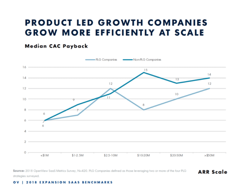 CAC Payback Basics: What It Is, How to Calculate It and Why It Matters ...