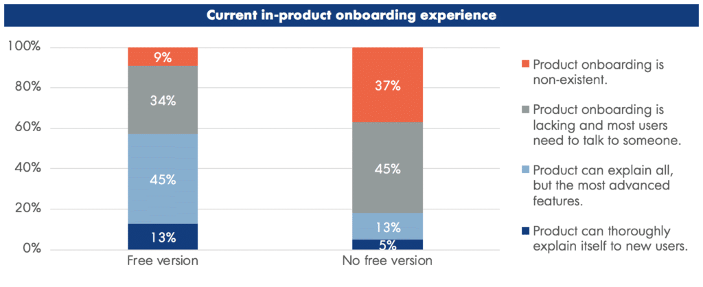 The State of Product Led Growth - OpenView