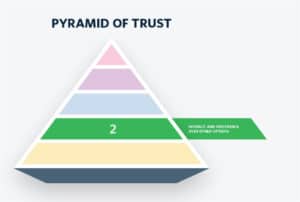 How SaaS Products Ascend the “Trust Pyramid” - OpenView