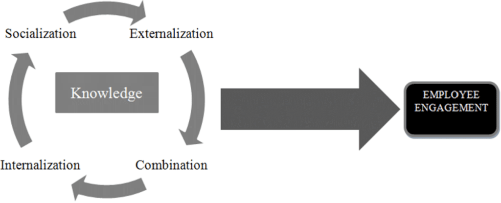 Reduce Employee Turnover (and Its Impact) Using Knowledge Management ...