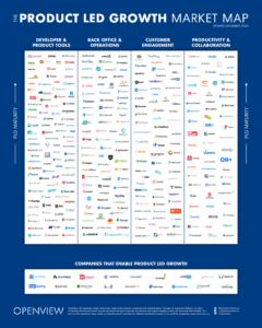 The Product Led Growth Market Map | OpenView