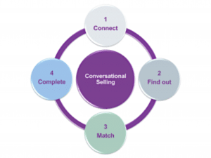 7 B2B Marketing Trends for 2020 - OpenView