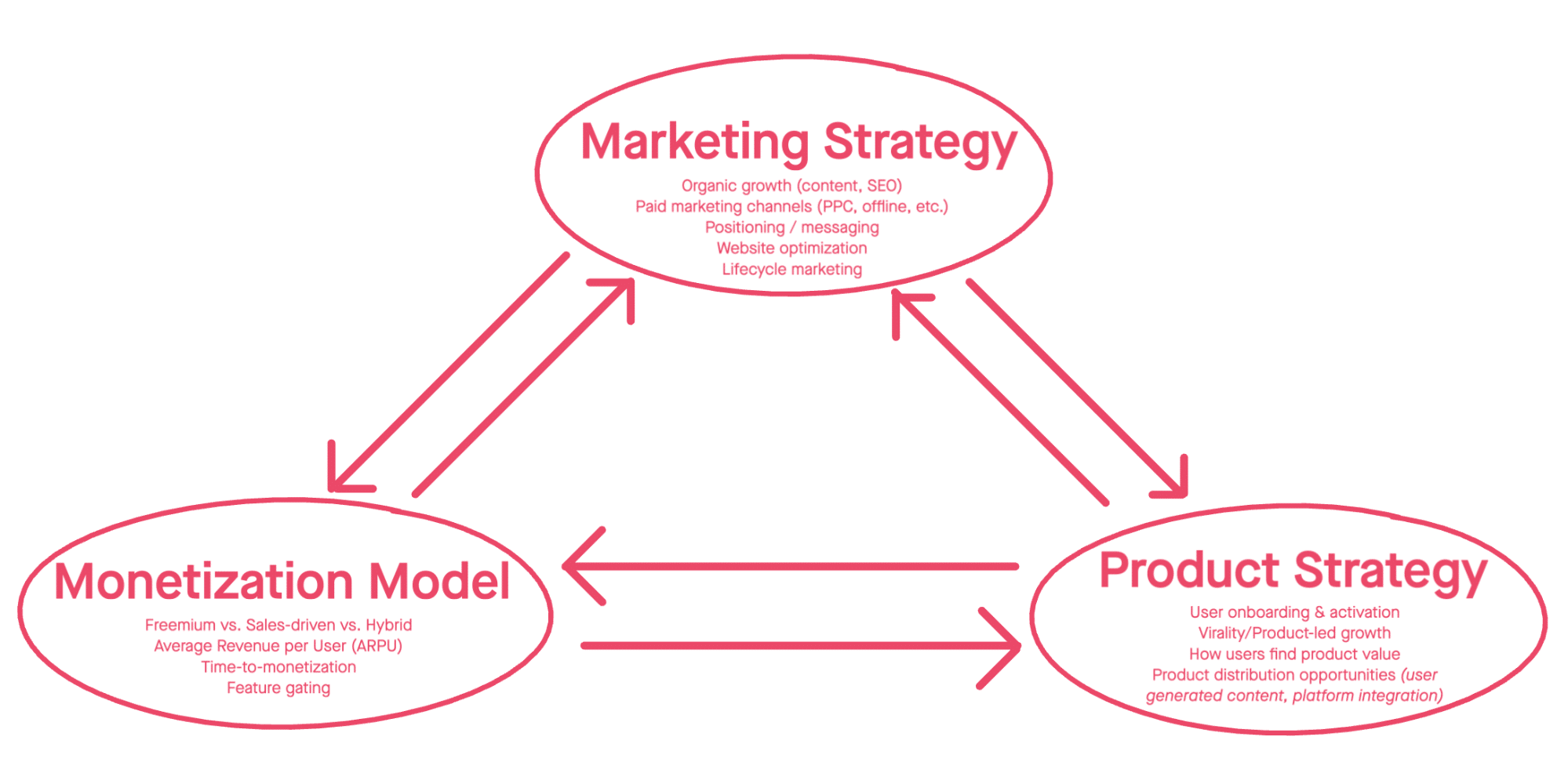 Building a System for Growth - OpenView