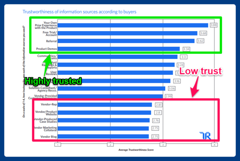 The Product-Led Growth Single Point of Truth Framework: Managing ...