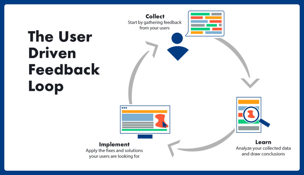 The Product-Led Growth Single Point of Truth Framework: Managing ...