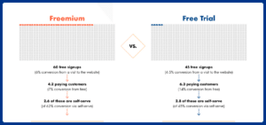 3 Famous Freemium SaaS Strategies (And Why They're So Good) - OpenView