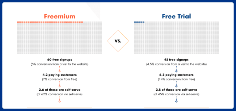 3 Famous Freemium SaaS Strategies (And Why They're So Good) - OpenView