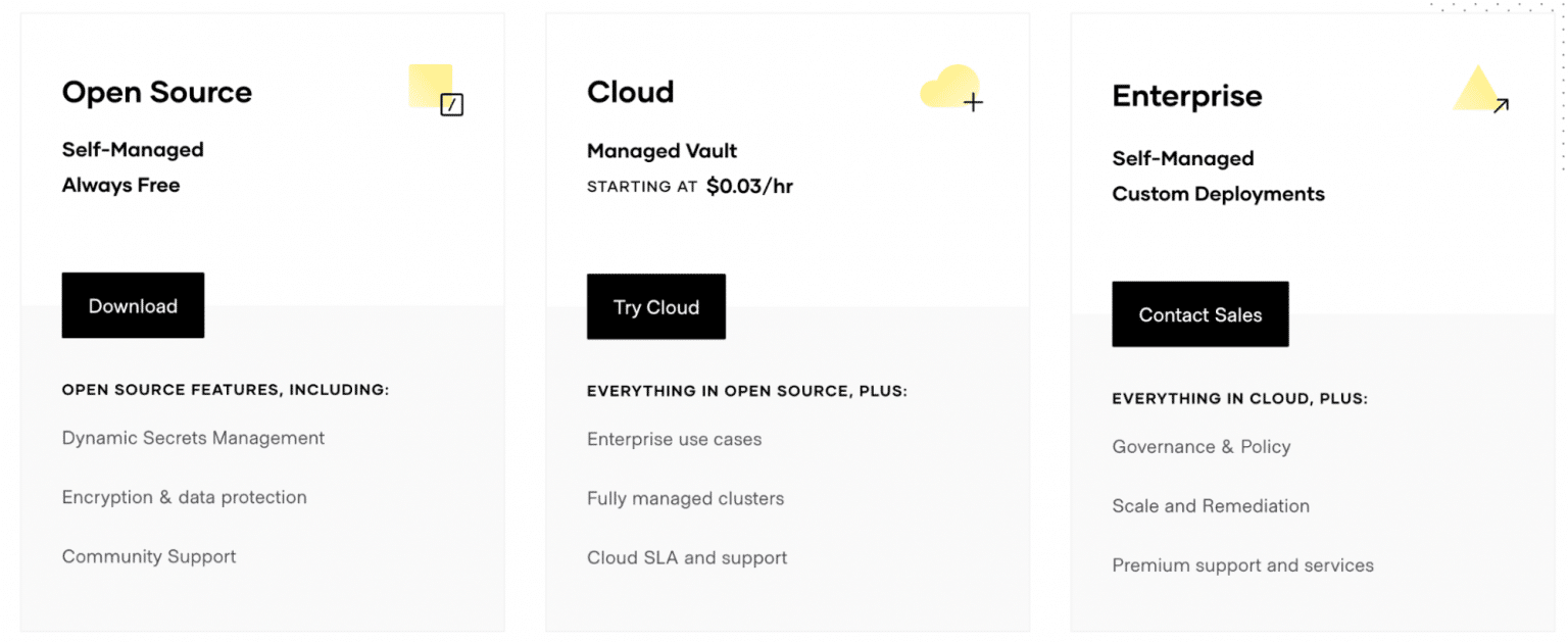 When Does Open Source Make Sense for a Business? - OpenView