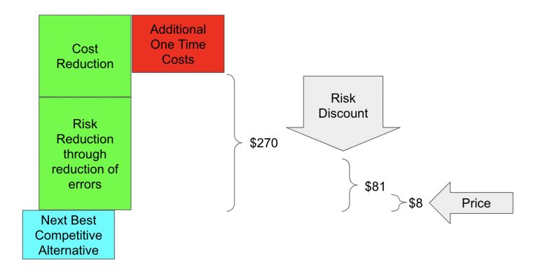 Risk Discounts and Usage-Based Pricing - OpenView