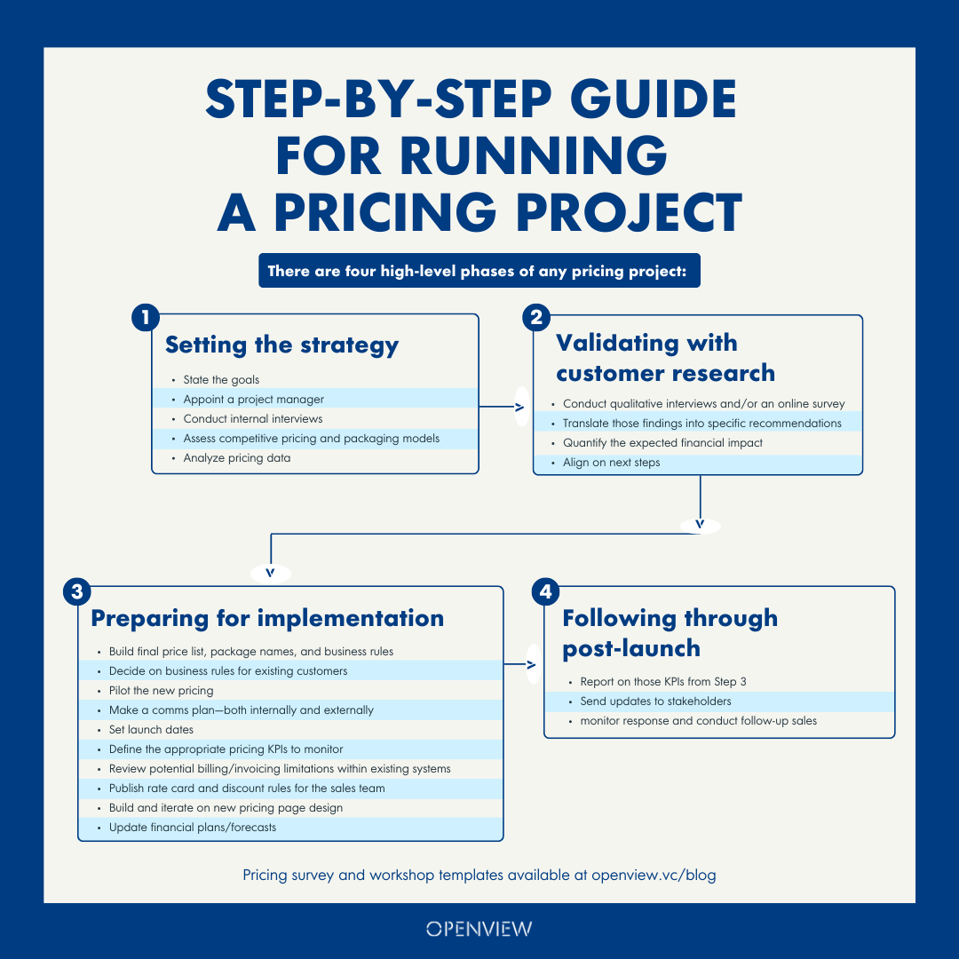 Your Pricing Project Starts Here