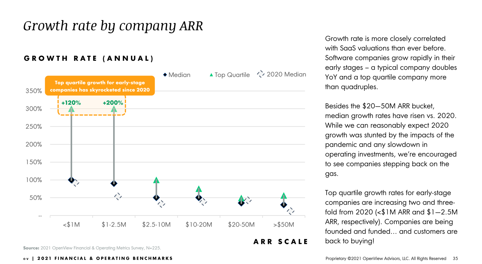 2021 Financial & Operating Benchmarks: How to Become One of the ‘Haves ...