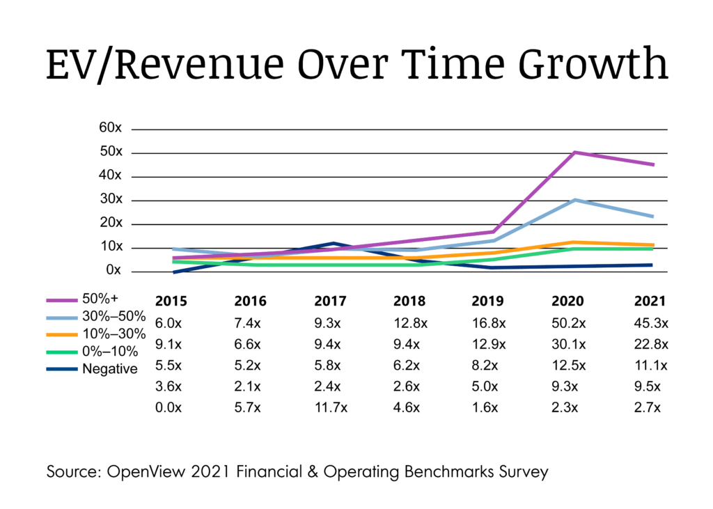 2021 Financial & Operating Benchmarks: How to Become One of the ‘Haves ...