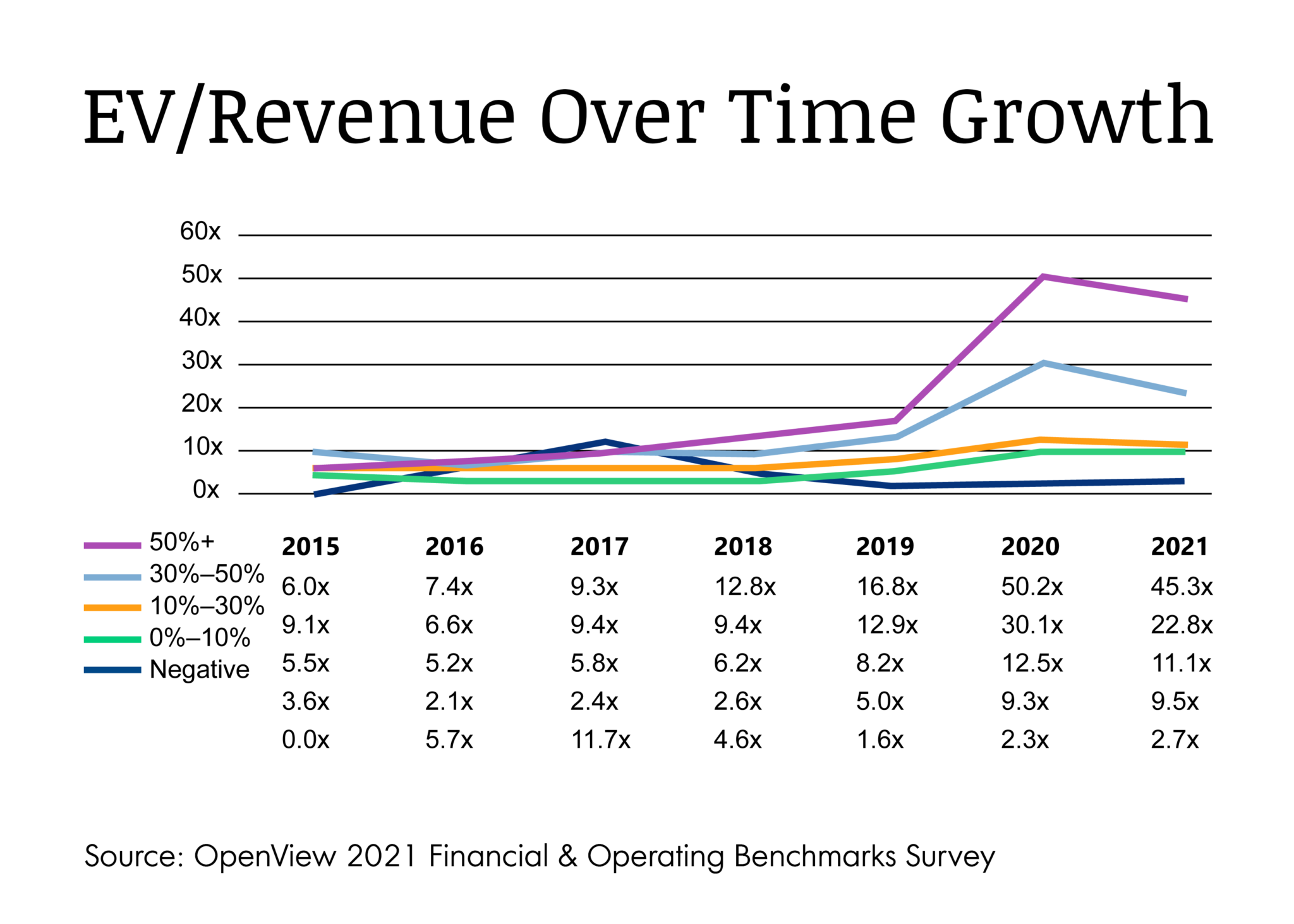 2021 Financial & Operating Benchmarks: How to Become One of the ‘Haves ...