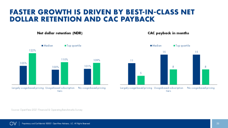 Why is Usage-Based Pricing on the Rise? Our Study Reveals a Growing ...