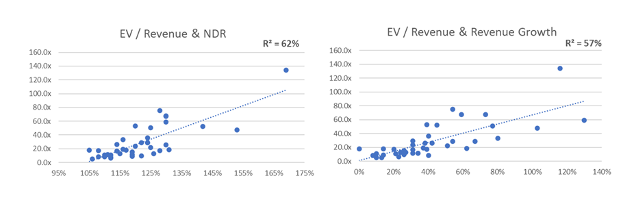 Customer Success: Leading Growth Beyond Contract Close - OpenView