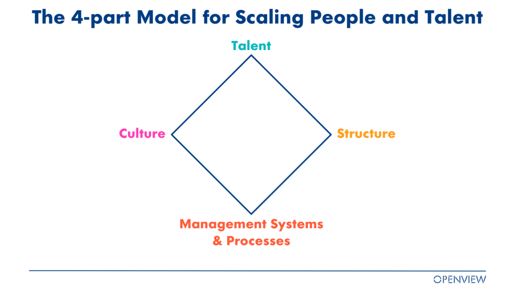 A 4-Part Framework for Scaling Your People and Talent Function - OpenView