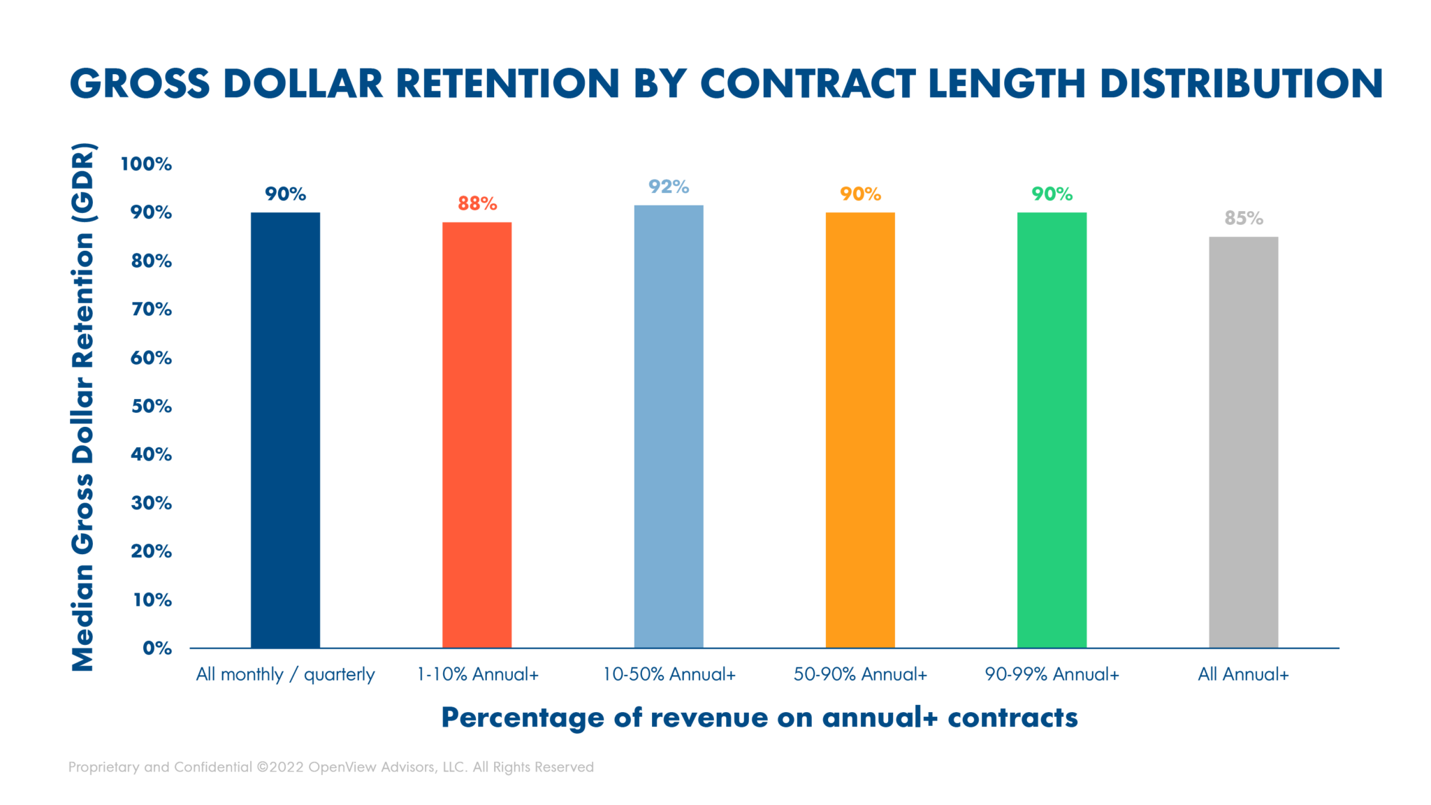 Monthly vs. Annual Contracts: Is It Time To Reconsider Your Annual Plan?
