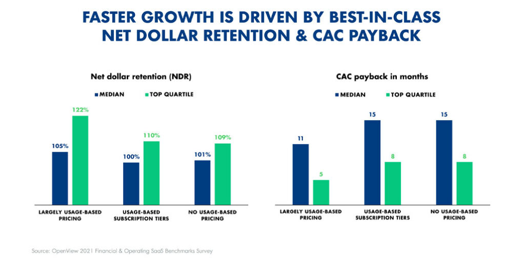 Usage-Based Pricing: The next evolution in software pricing