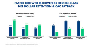Usage-Based Pricing: The next evolution in software pricing