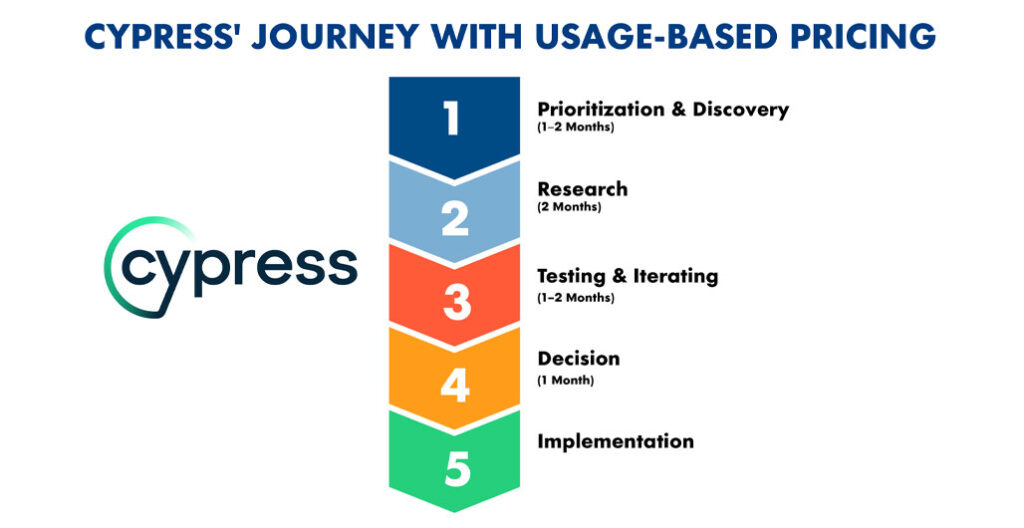 Usage-Based Pricing: The next evolution in software pricing