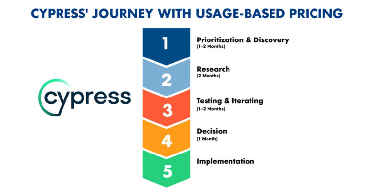 Usage-Based Pricing: The next evolution in software pricing