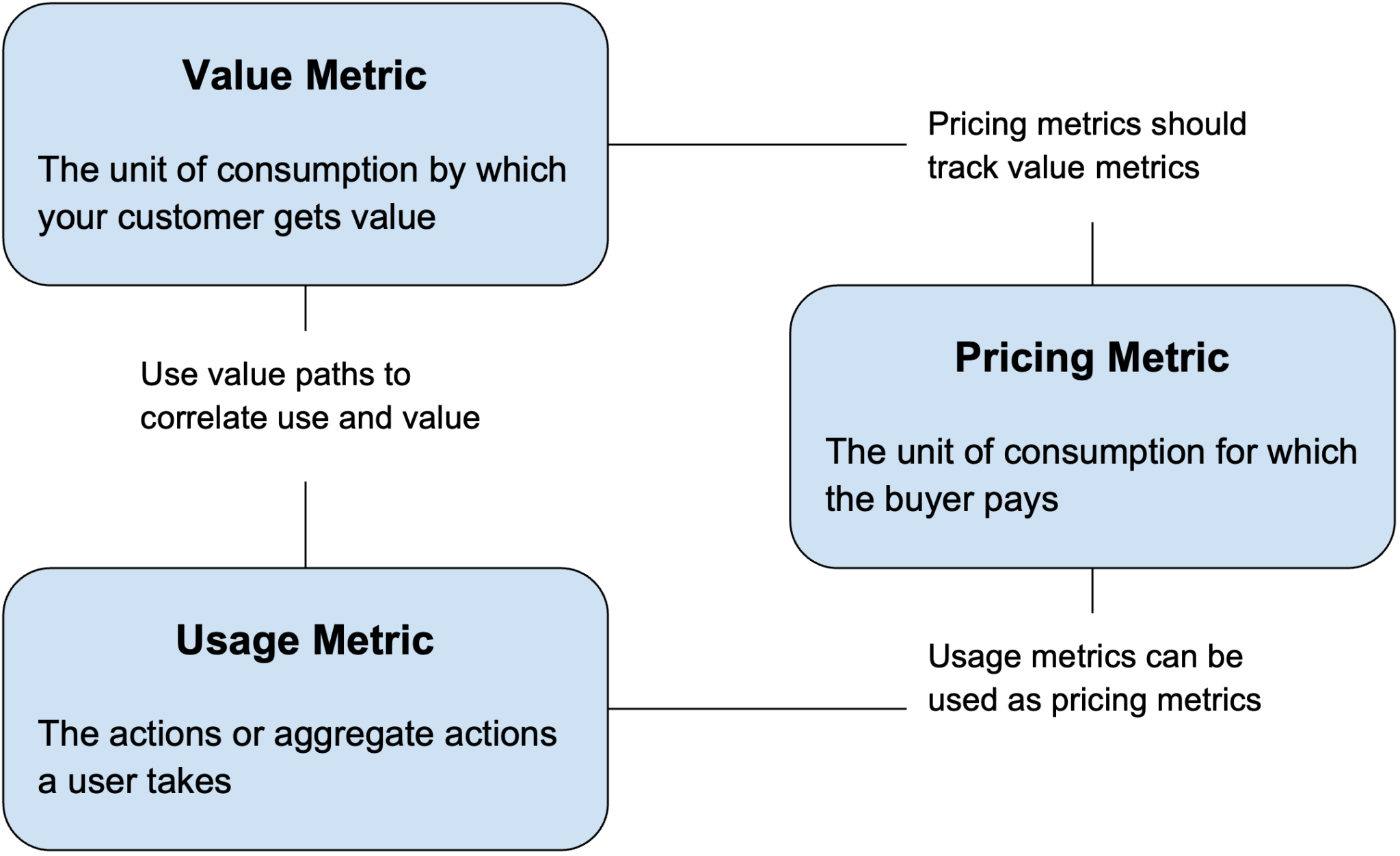after-you-announce-how-to-win-with-usage-based-pricing