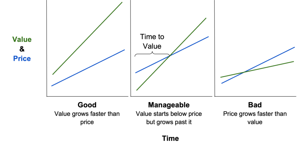 After You Announce: How to Win With Usage-Based Pricing
