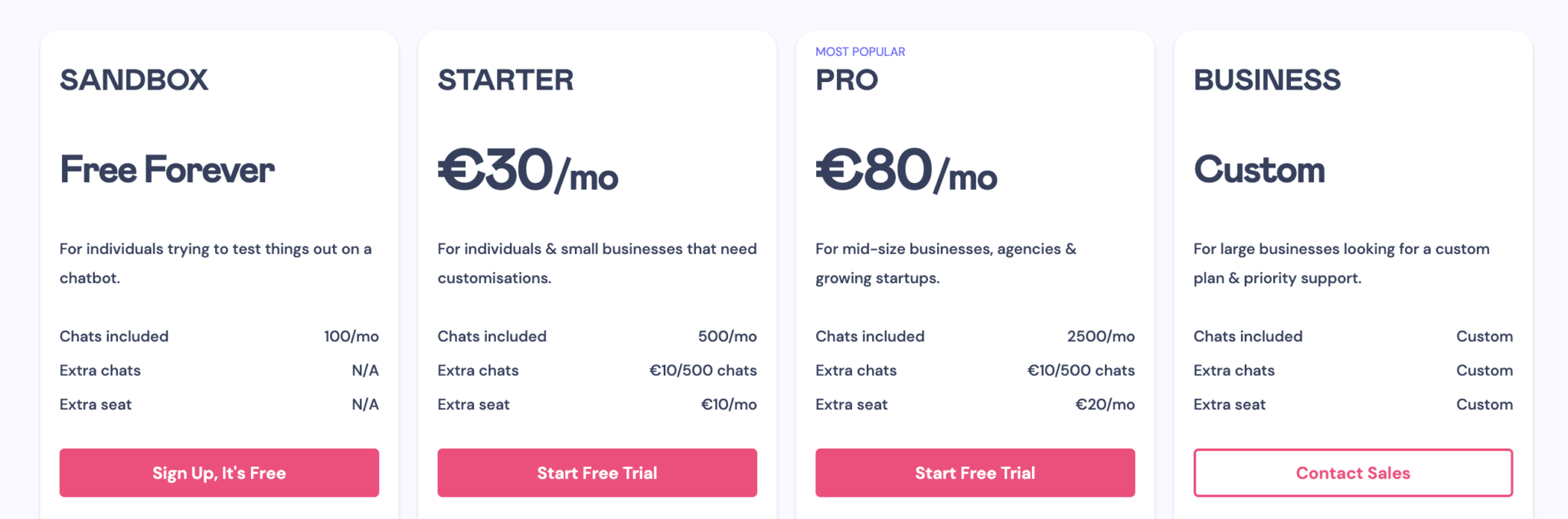 Launching Usage-Based Pricing: A Story in 3 Sprints and a 26% Increase ...