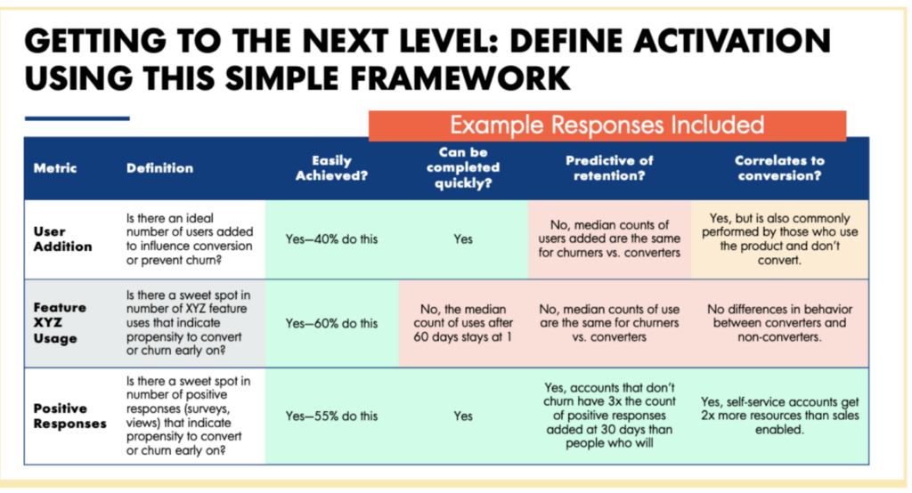 User Activation: The Product Metric Everyone Needs But Can’t Define