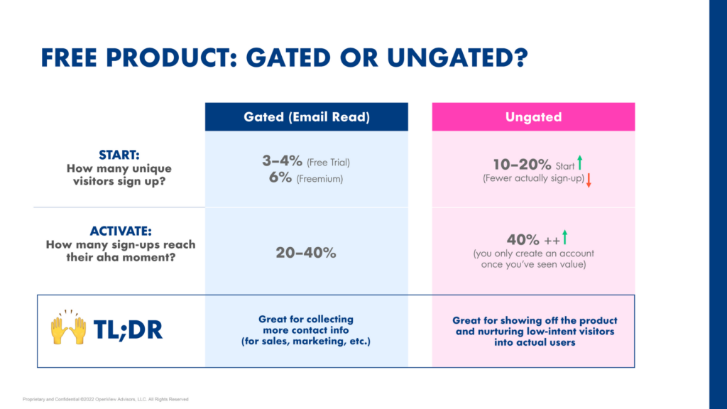 Your Guide to Ungated Products