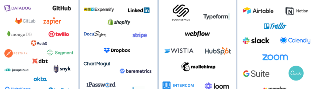 The Product-Led Growth Market Map