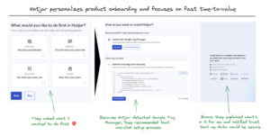 Inside Hotjar’s Bootstrapped PLG Strategy - OpenView