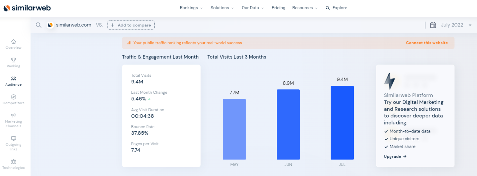 How Similarweb Grew To $190M Revenue Run Rate And Beyond