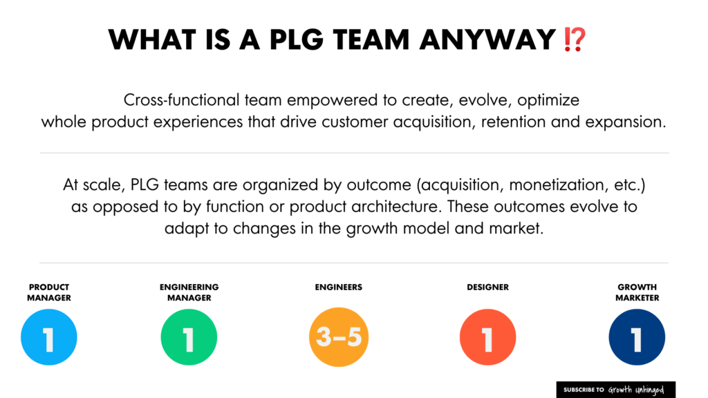Your Guide To A PLG Org