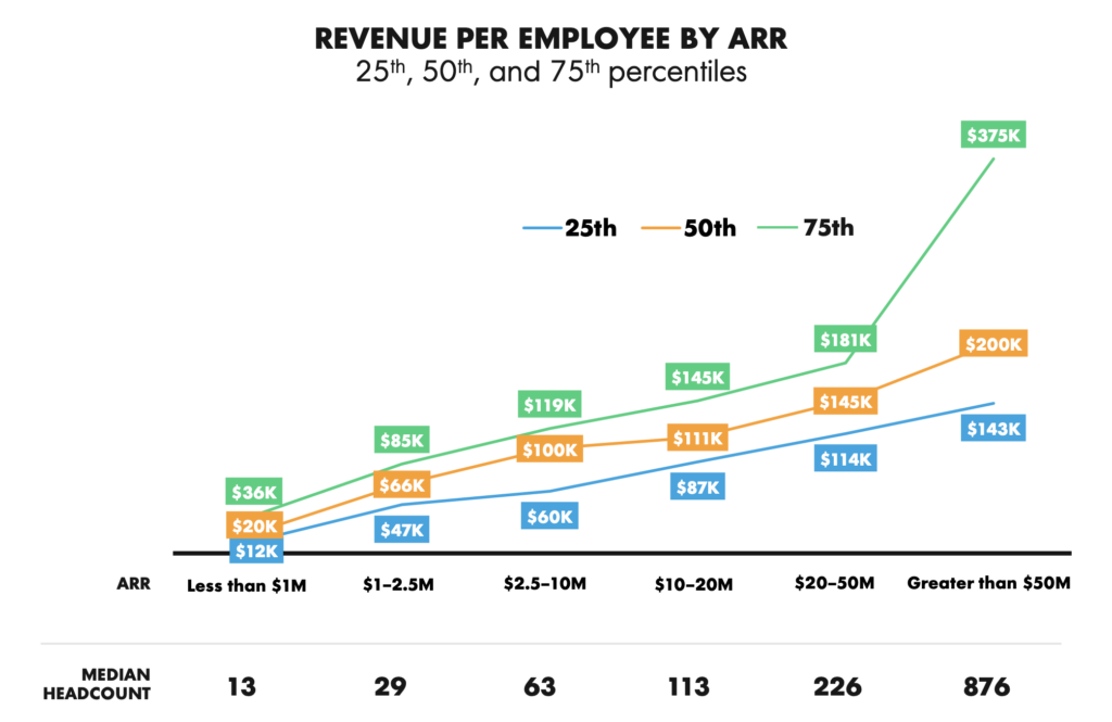 Innovate, Plan, and Grow: How CFOs Operationalize SaaS Benchmarks to ...