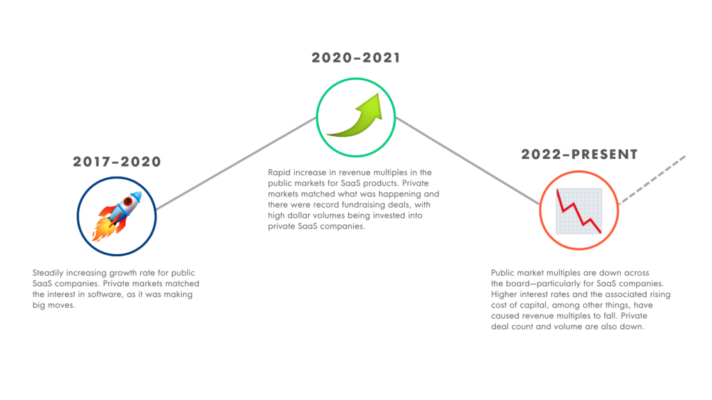 Price Smart, Hire The Best, and Prove Your Product-Market Fit: OpenView ...