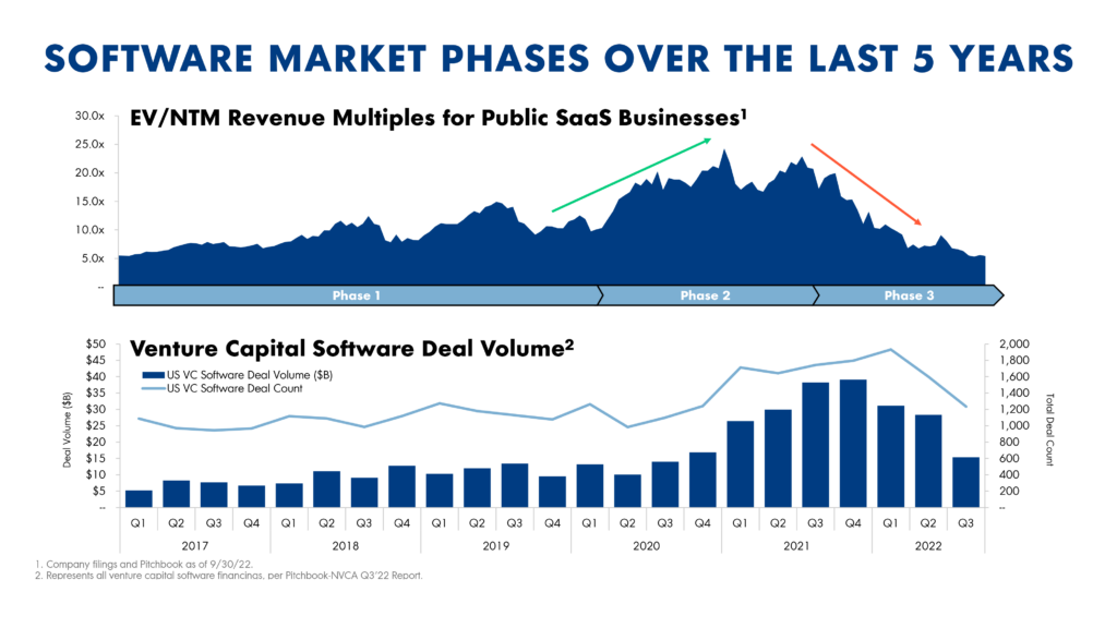 Price Smart, Hire The Best, and Prove Your Product-Market Fit: OpenView ...